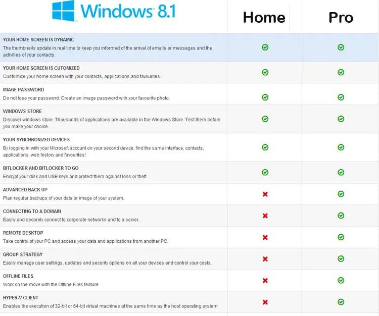 Shop for Windows 8.1 Pro / Professional | PC Keys £19